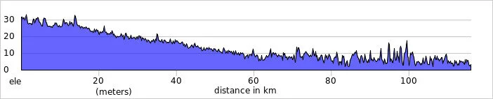 Cycling The Thames Path — Richard Gower