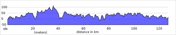 Cycling The Peddars Way, Norfolk — Richard Gower