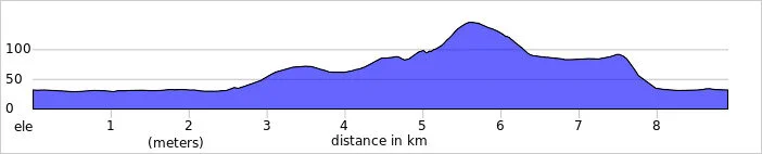 Hurley and Ashley Hill Circular Walk — Richard Gower