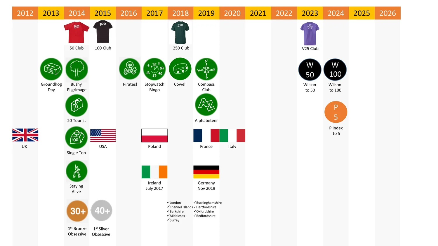 The parkrun Collection: Complete Guide to Challenges, Regions & Tourism ...