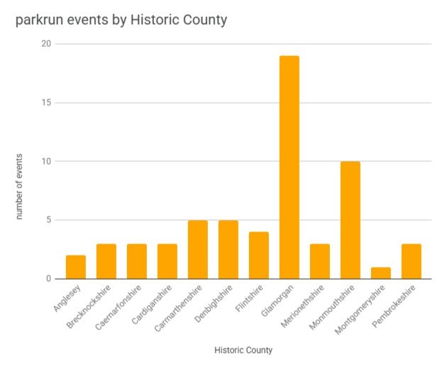 Welsh parkruns: The guide to completing all of the parkrun events in ...