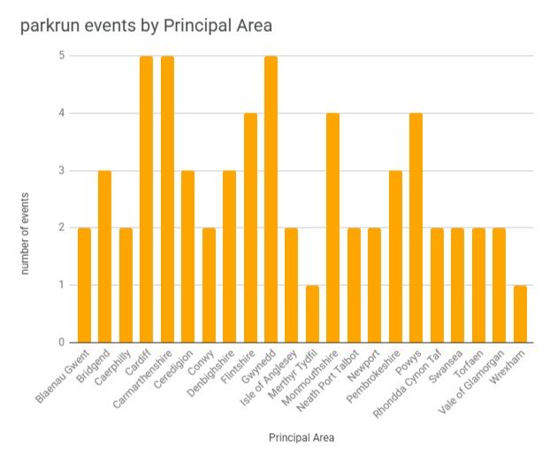 Welsh parkruns: The guide to completing all of the parkrun events in ...
