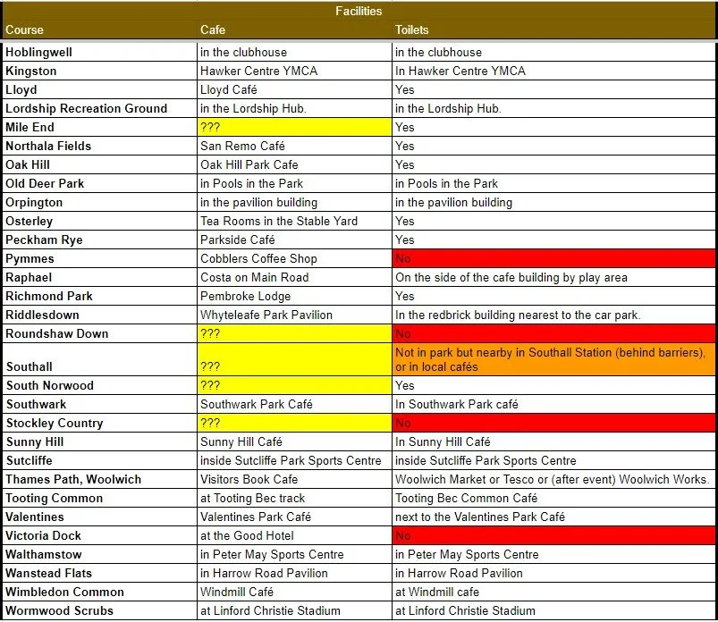 LonDone parkrun Transport Connections — Richard Gower