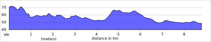 Walking The Ebury Way Disused Railway — Richard Gower