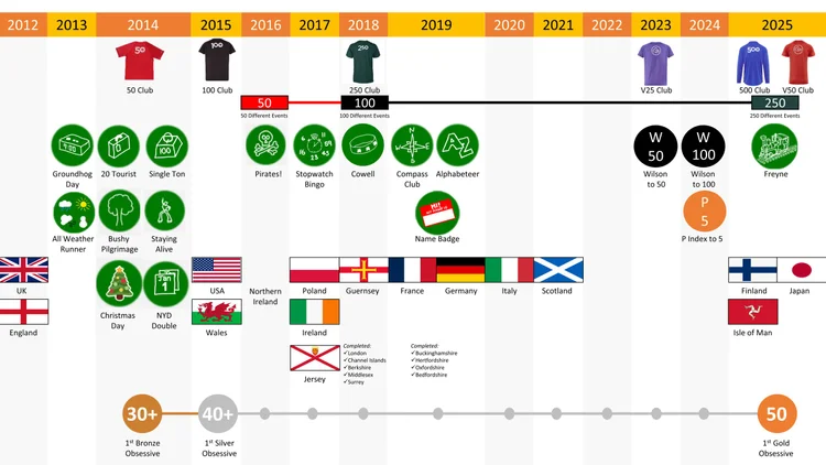 The parkrun Collection: Complete Guide to Challenges, Regions & Tourism ...