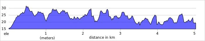 Cambridgeshire parkruns: The guide to completing all of the parkrun ...