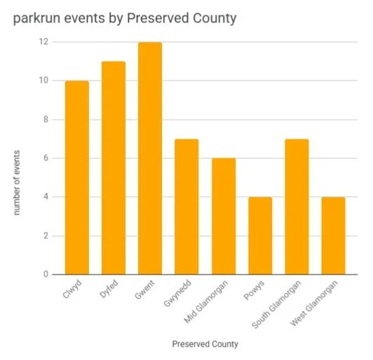 Welsh parkruns: The guide to completing all of the parkrun events in ...