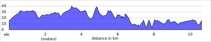 Walking the City of London Boundary — Richard Gower