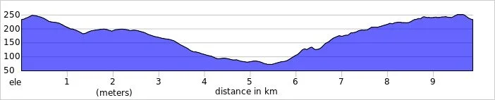 Walking The Greensand Way Part 8 - Winterfold Wood and Reynards Hill ...