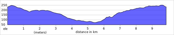 Walking The Greensand Way Part 8 - Winterfold Wood and Reynards Hill ...