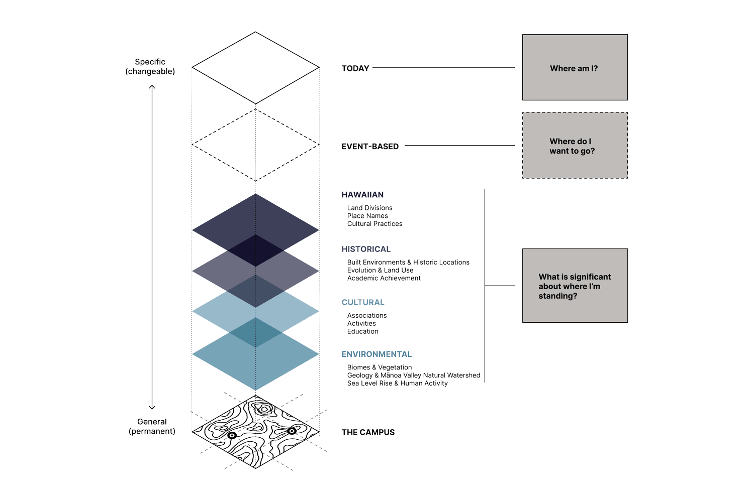 Beyond Wayfinding — Strawn Sierralta