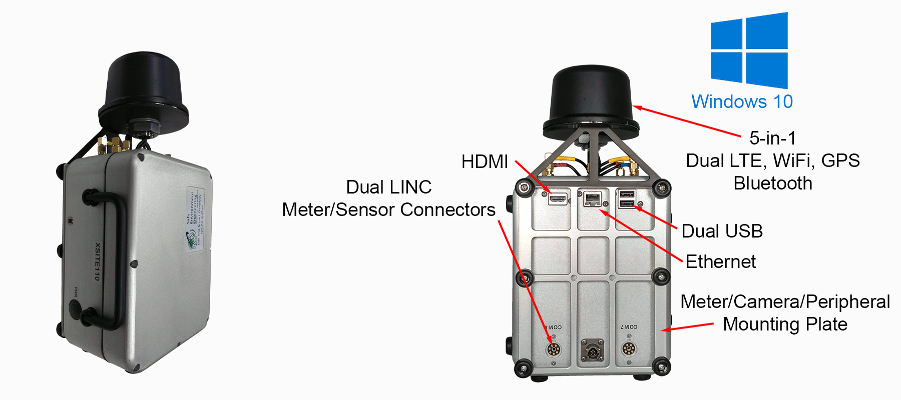 Smart Gateway IoT Broadband Kit and Wireless CBRN Monitoring Center ...