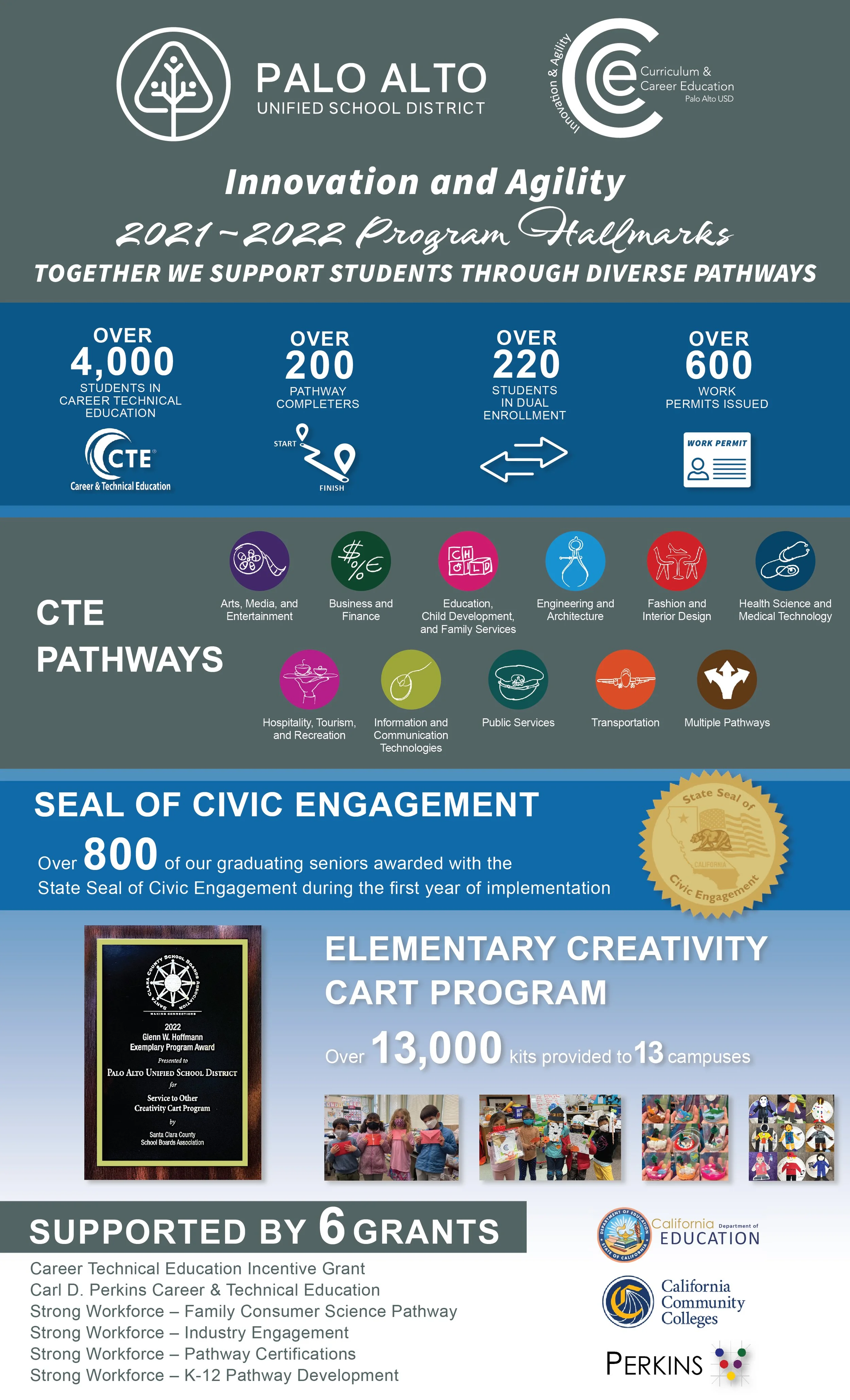 Design — Jojomar Gutierrez