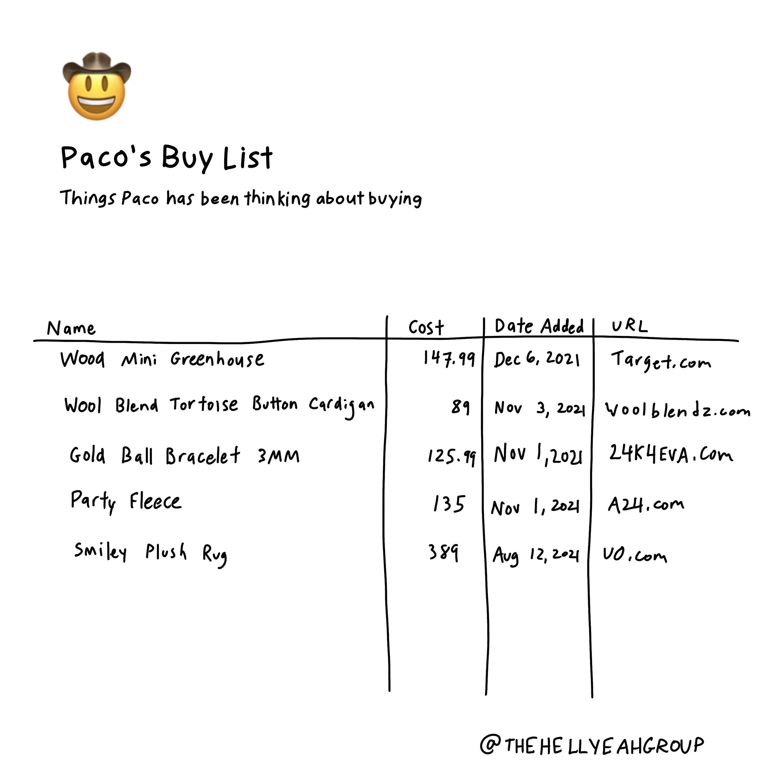 What Is a Buy List and How It Can Help You Build a Conscious Spending ...