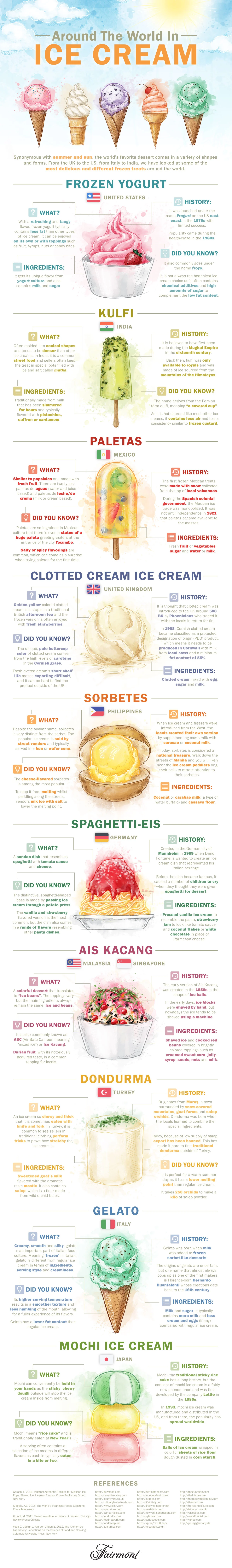 Fairmont Hotels & Resorts – Ice Cream Infographic — Chelsea Peters Creative