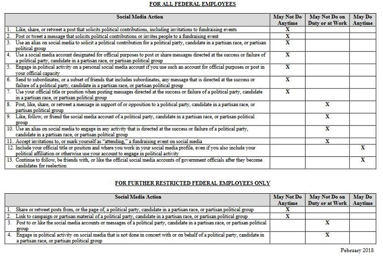 The Hatch Act and Social Media — Harris County Robert W. Hainsworth Law ...