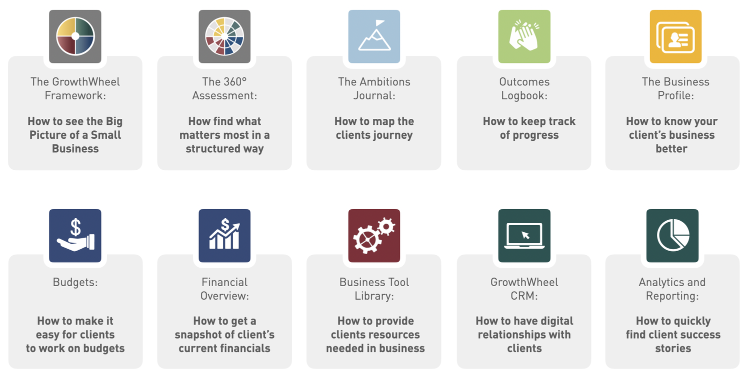 Re-Certification — GrowthWheel
