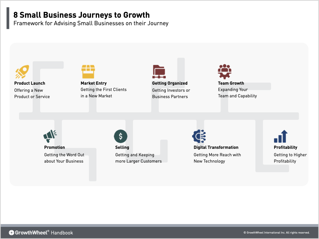 New Growth Journeys: Help Clients Launch Products and Services ...