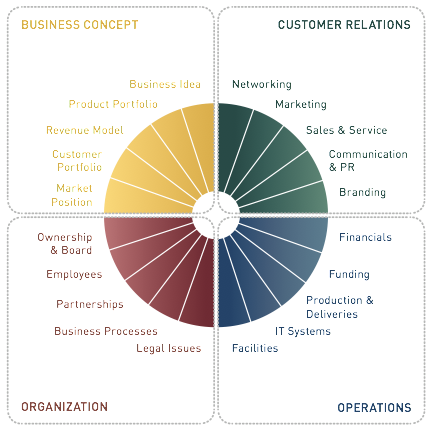GrowthWheel for Educators — GrowthWheel/Business