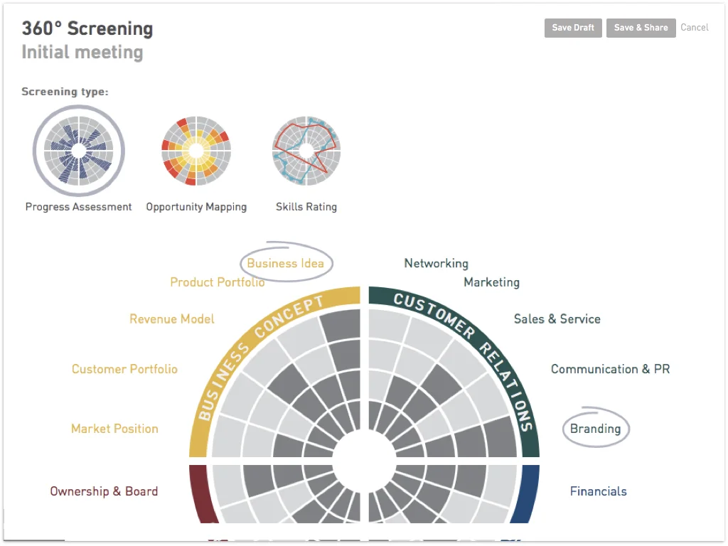 360° Screening — GrowthWheel