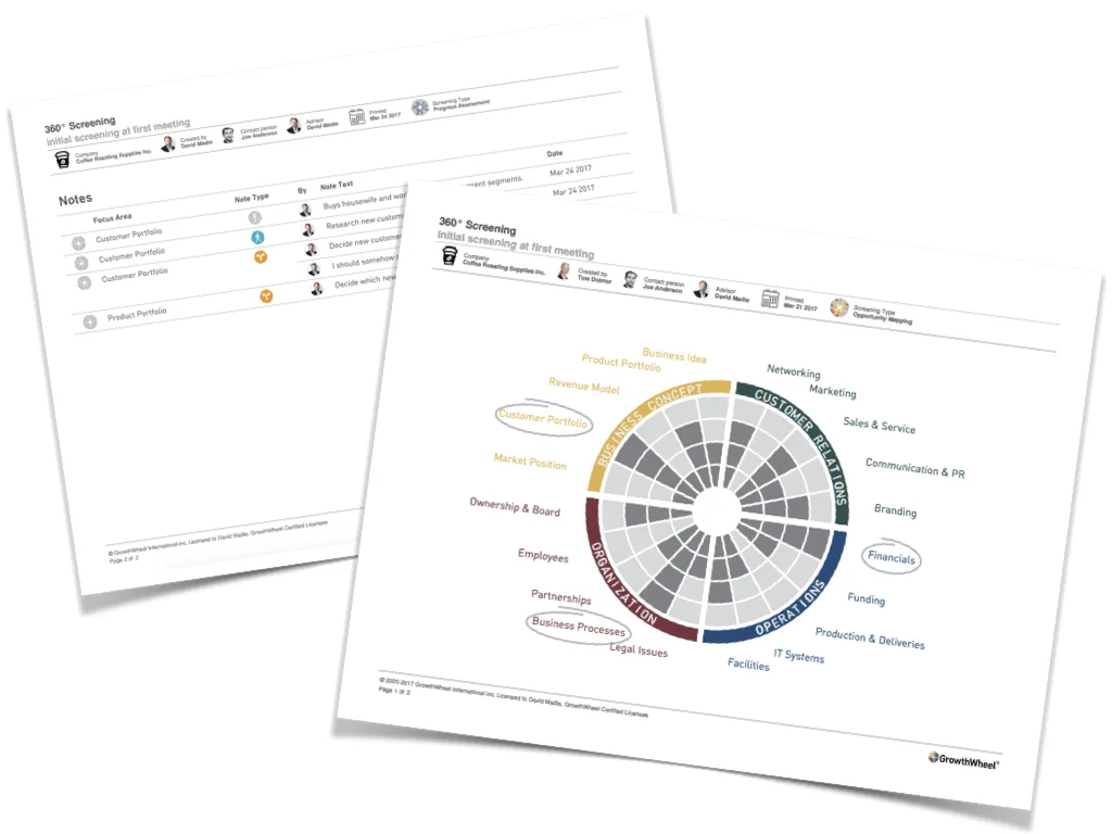 360° Screening — GrowthWheel