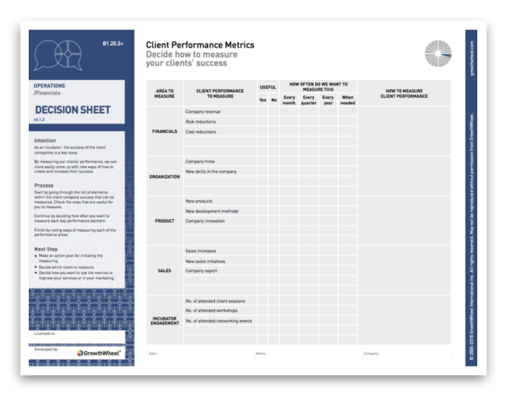 GrowthWheel for Incubators — GrowthWheel