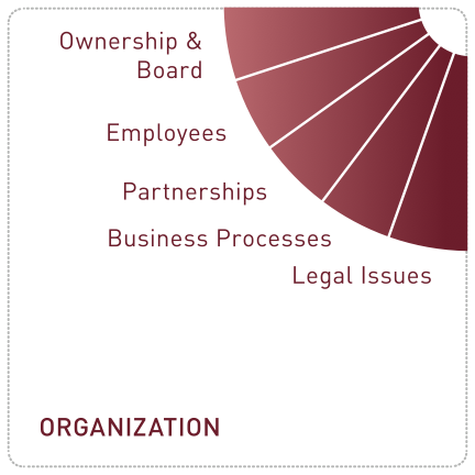 What is GrowthWheel — GrowthWheel