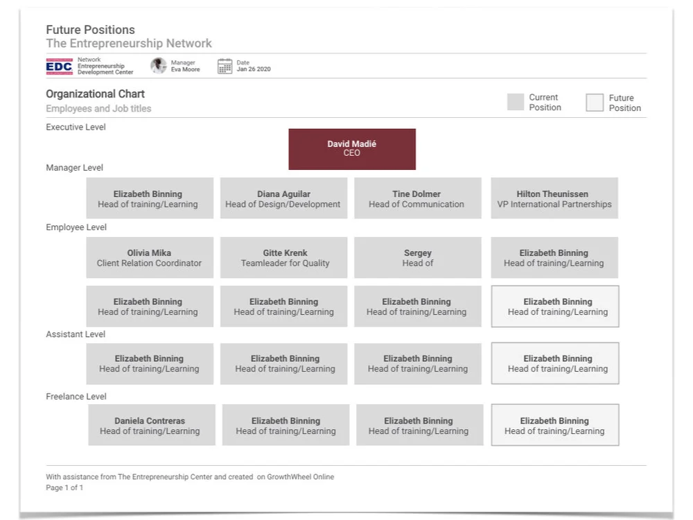 Addition to GrowthPlan: Future Positions — GrowthWheel