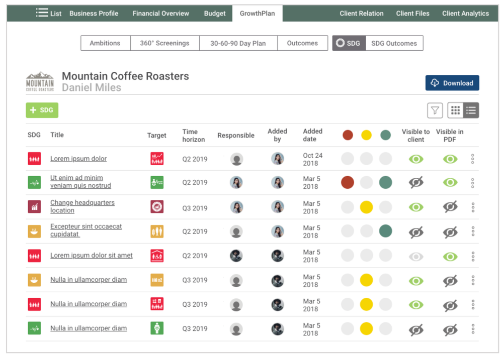 Future feature: Sustainable Development Goals under GrowthPlan ...