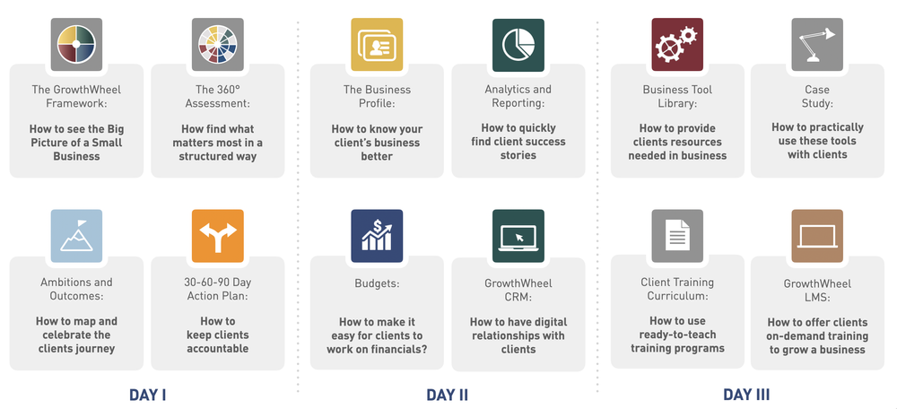 Get Certified — GrowthWheel