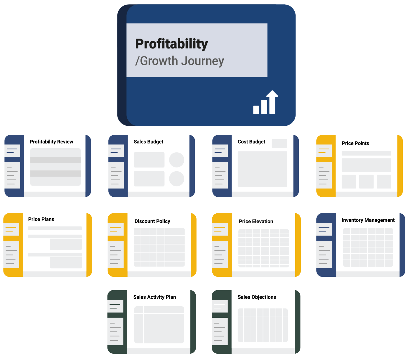 New Growth Journeys: Digital Transformation & Profitability — GrowthWheel