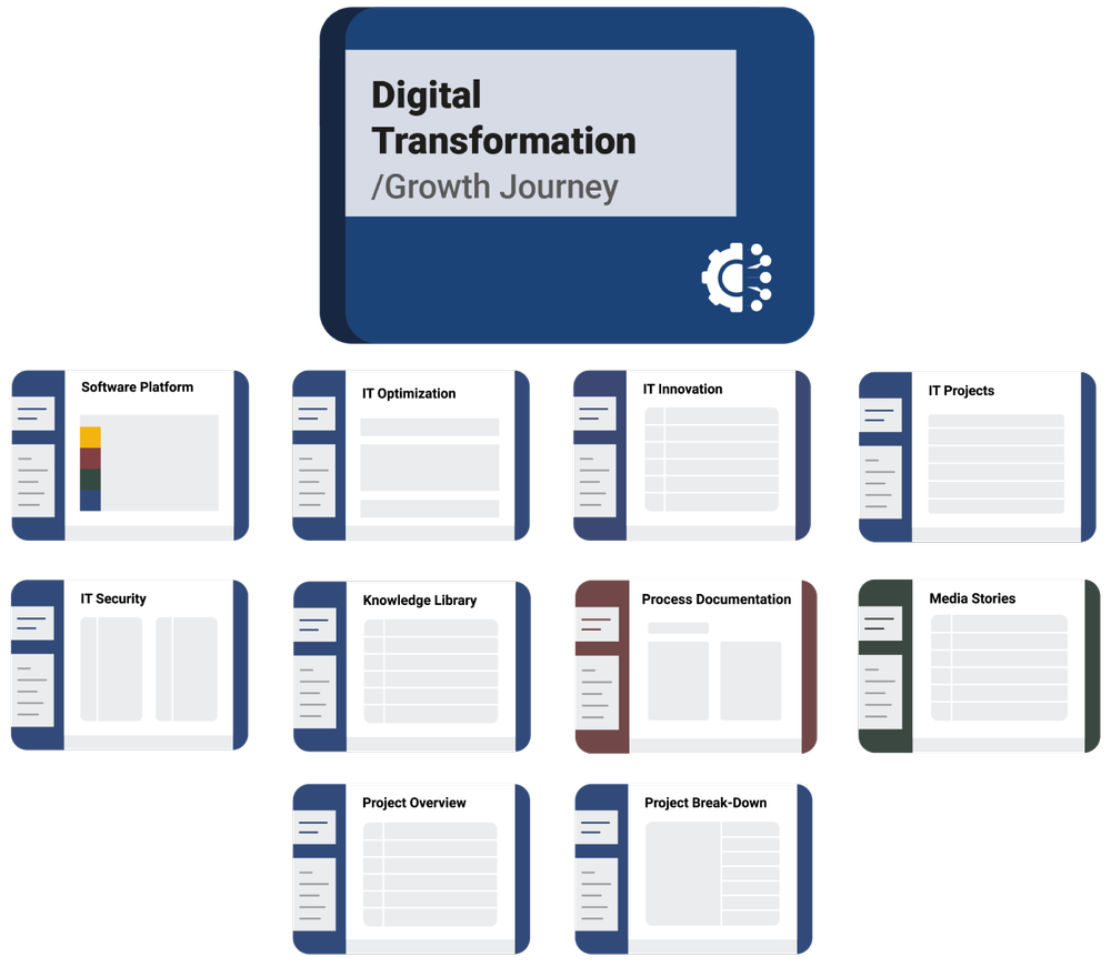 New Growth Journeys: Digital Transformation & Profitability — GrowthWheel