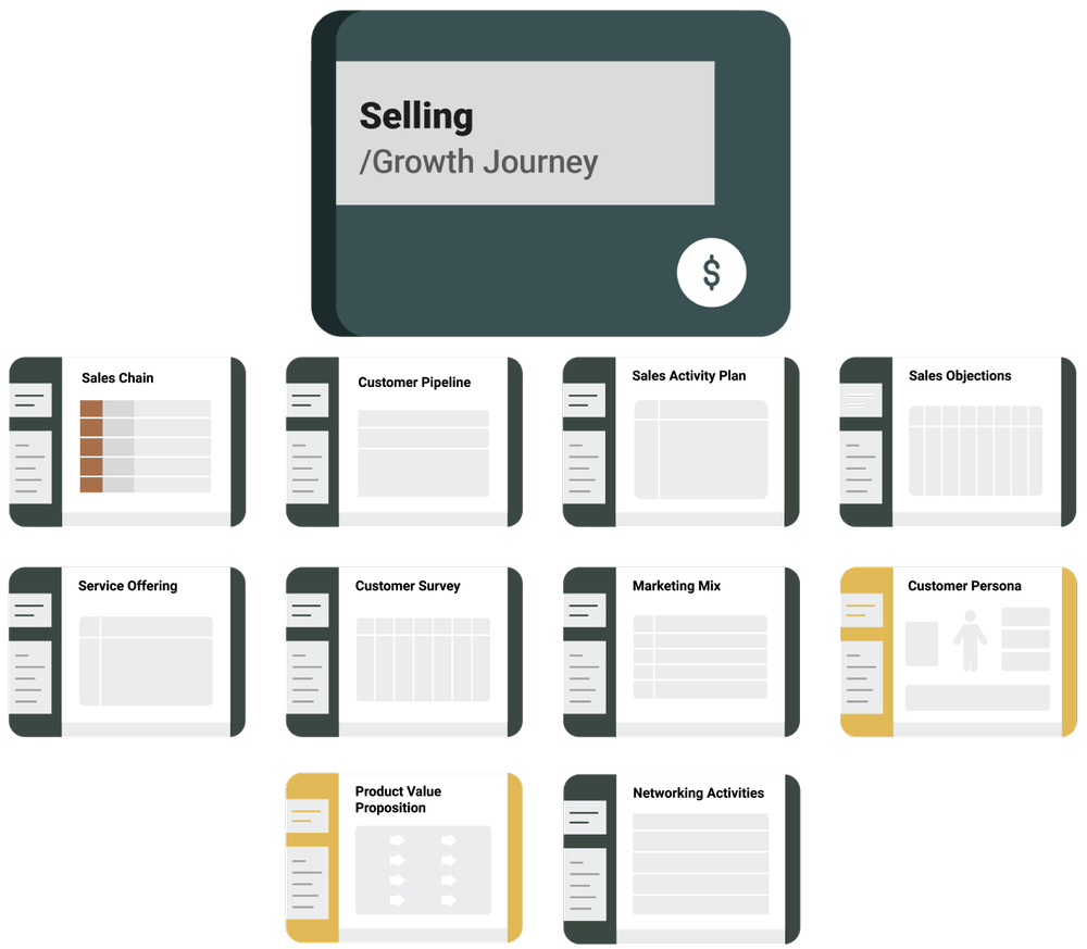 New Growth Journeys: Promotion & Selling — GrowthWheel
