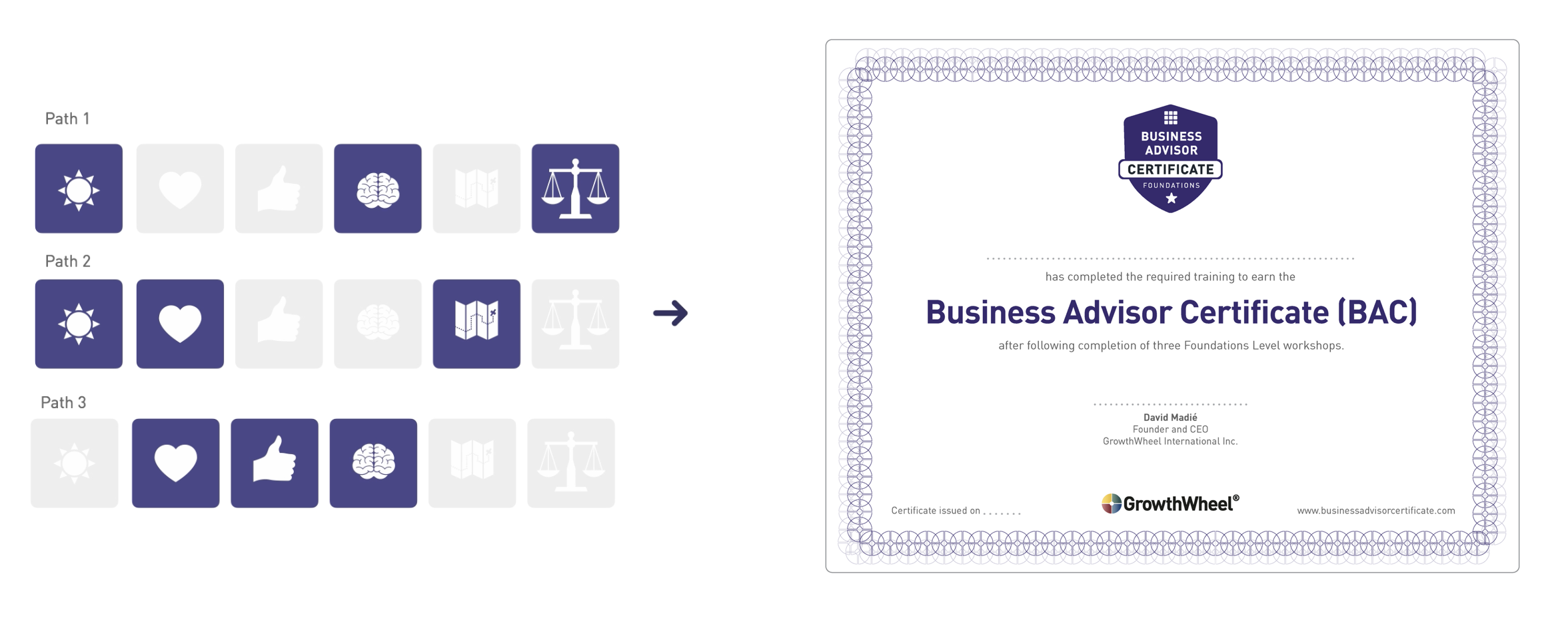 Introducing: Business Advisor Certificate (BAC) — GrowthWheel