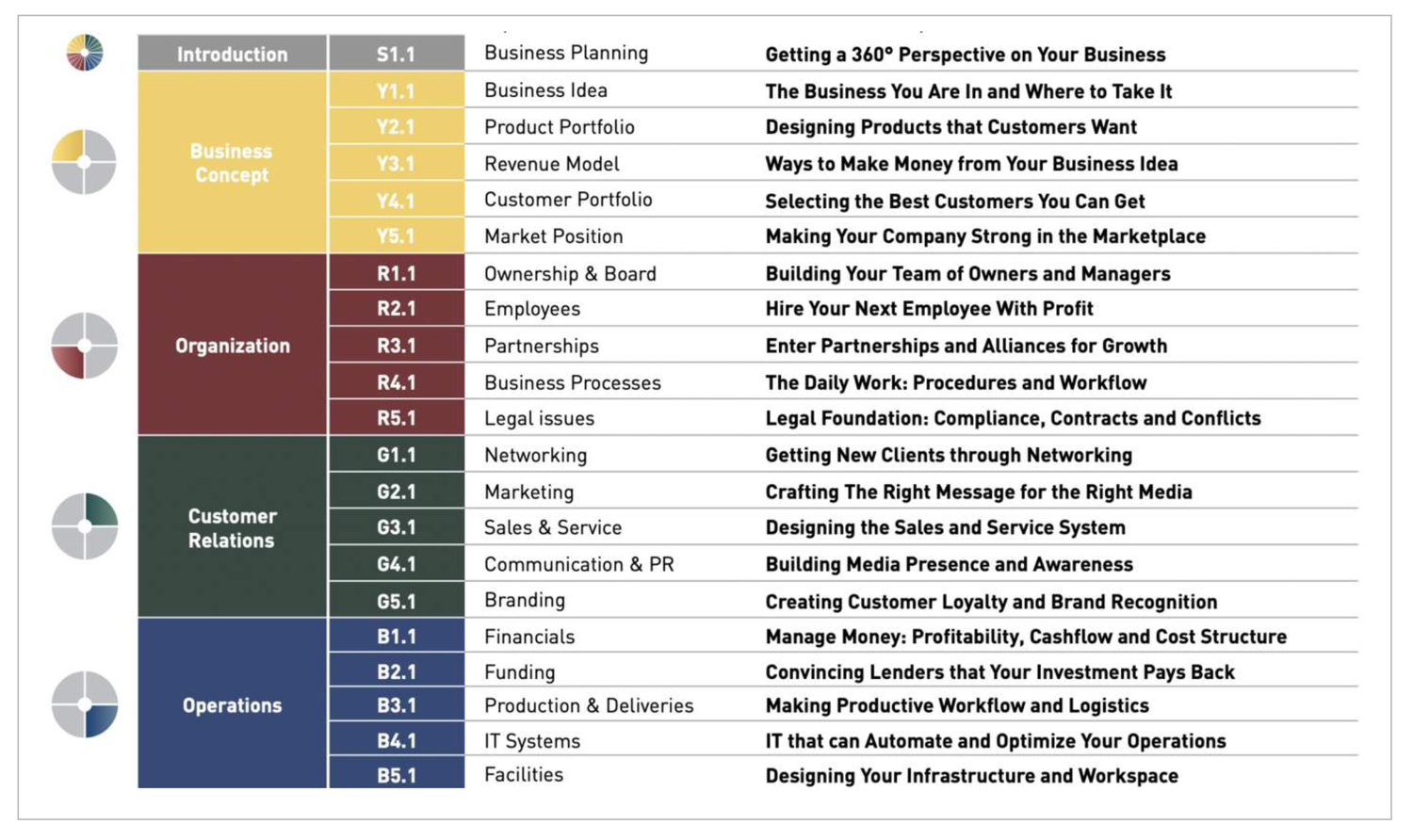 Workshops Tools — GrowthWheel