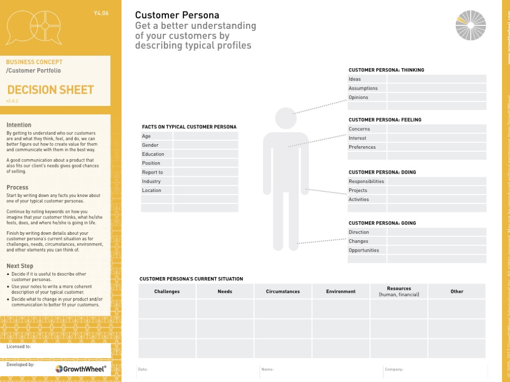 Growth Journeys — GrowthWheel