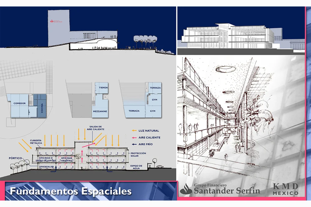 Banco Santander Serfin — kmd architects