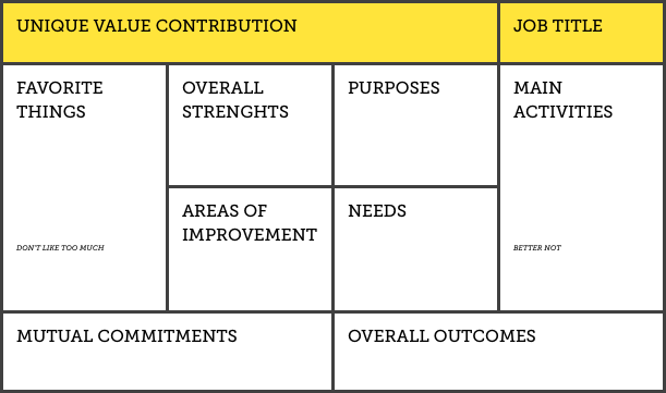 Talent Canvas — MARCO CALZOLARI