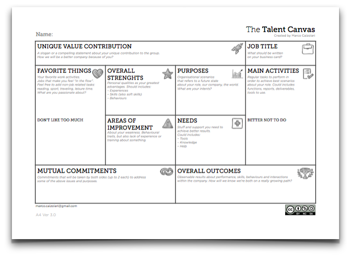 Talent Canvas — MARCO CALZOLARI