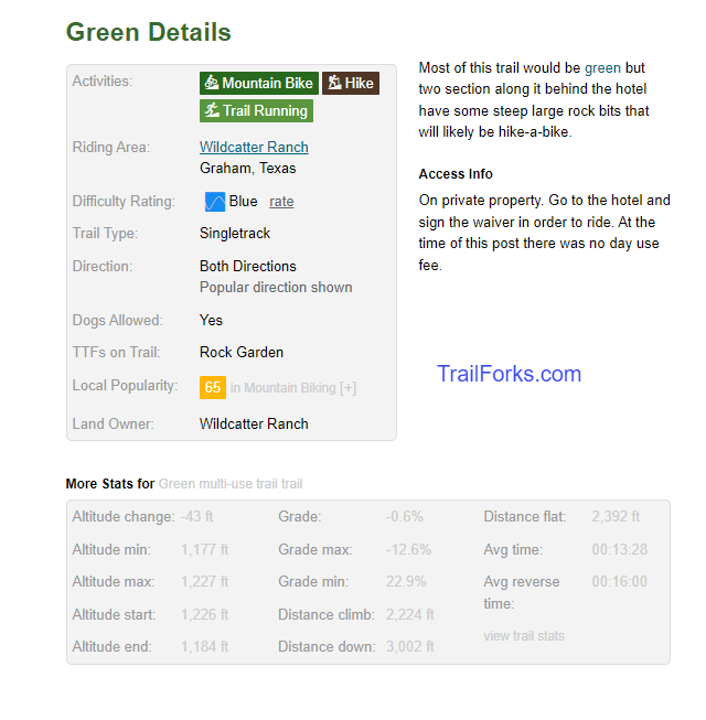 Hiking and Mountain Biking — Wildcatter RanchWildcatter Ranch