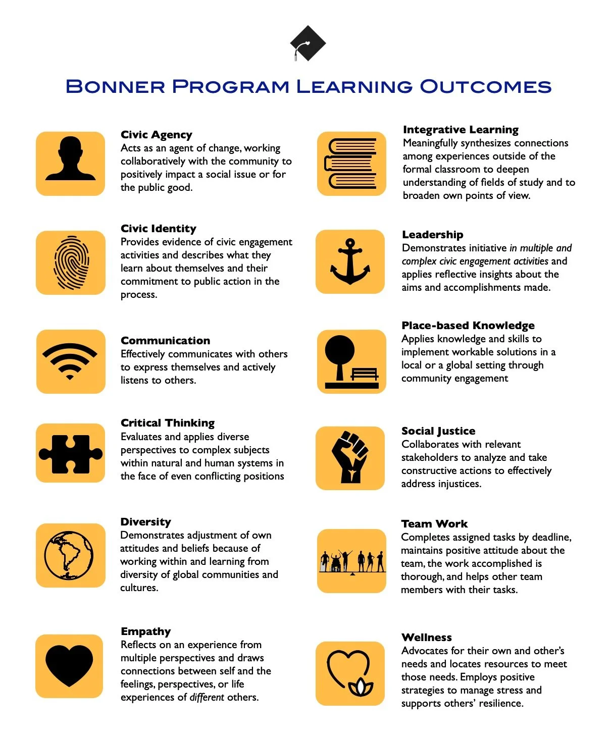 Learning Outcomes — The Corella & Bertram F. Bonner Foundation