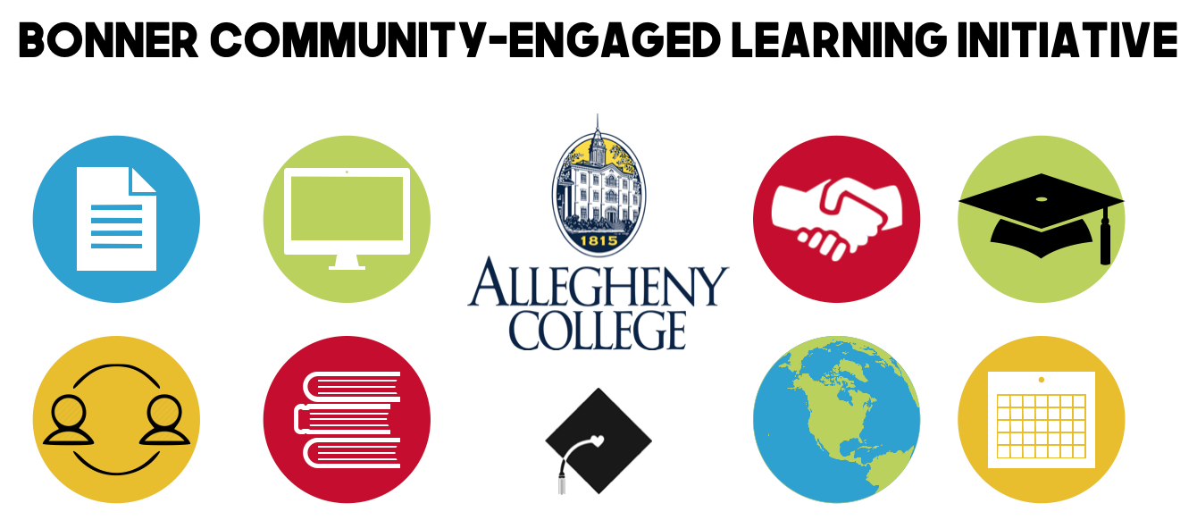 Allegheny College — The Corella & Bertram F. Bonner Foundation