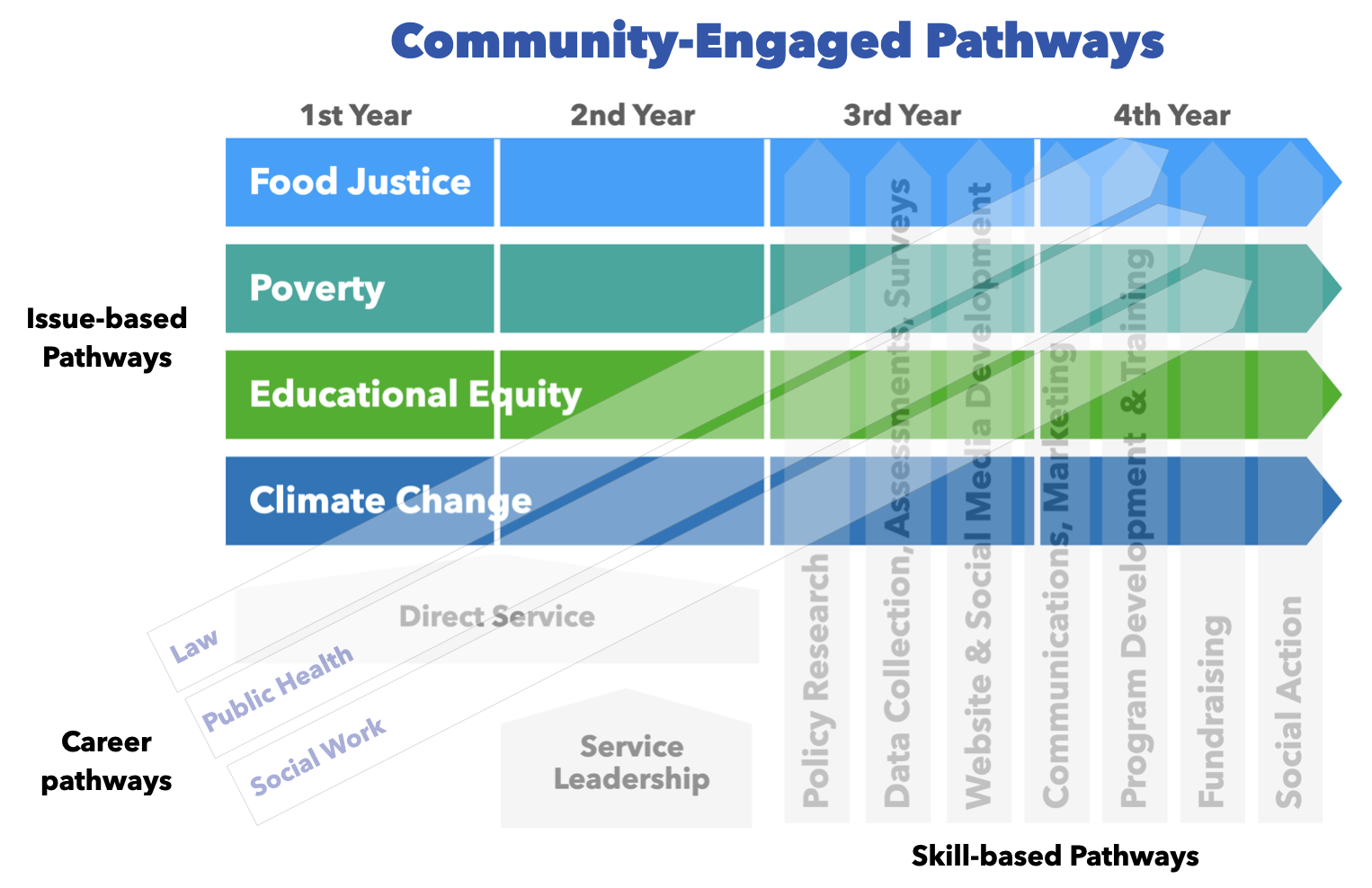 Community-Engaged Learning — The Corella & Bertram F. Bonner Foundation