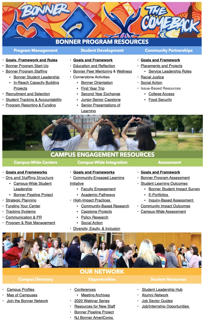 Announcing the Refreshed Bonner Wiki — The Corella & Bertram F. Bonner ...