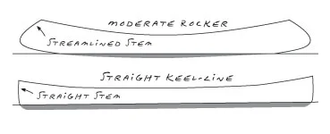 Canoe Info — Van Hal Canoes