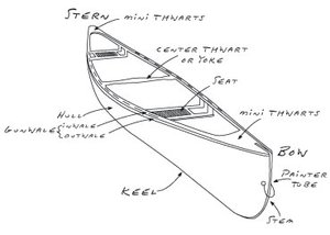 Canoe Info — Van Hal Canoes
