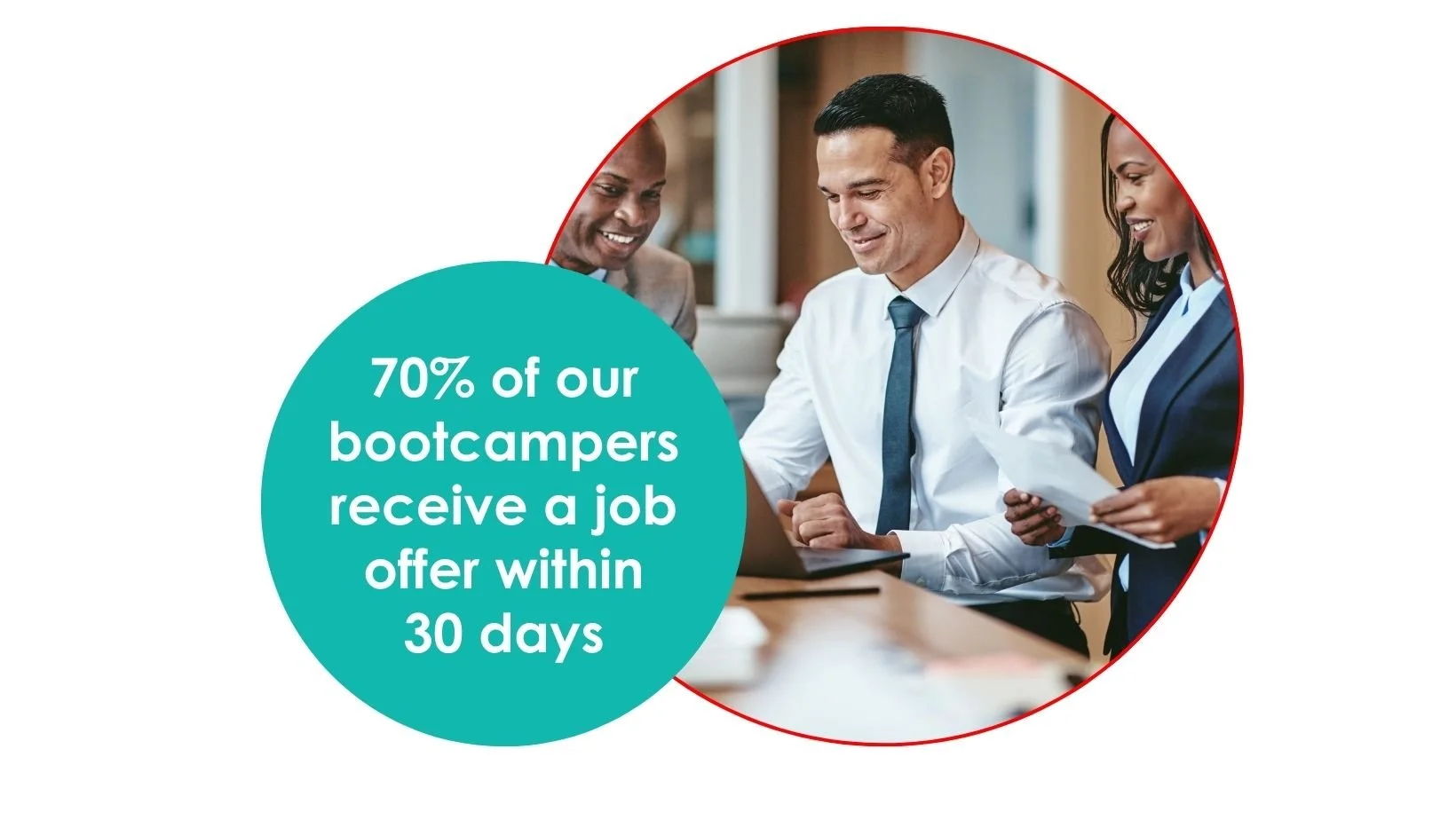 ALL BOOTCAMPS — TalentMinded