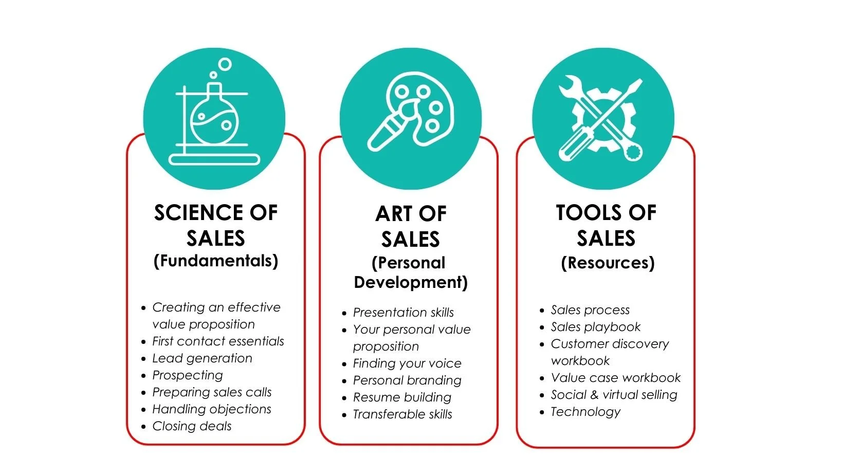 WITS PARTICIPANTS — TalentMinded