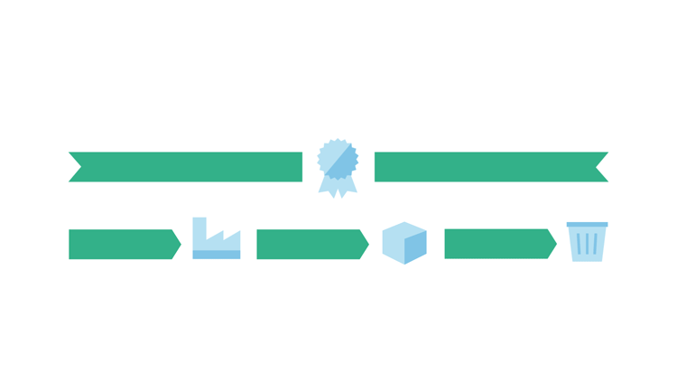 Sustainable Lifestyle – Explainer Videos & Infographics — Annette ...