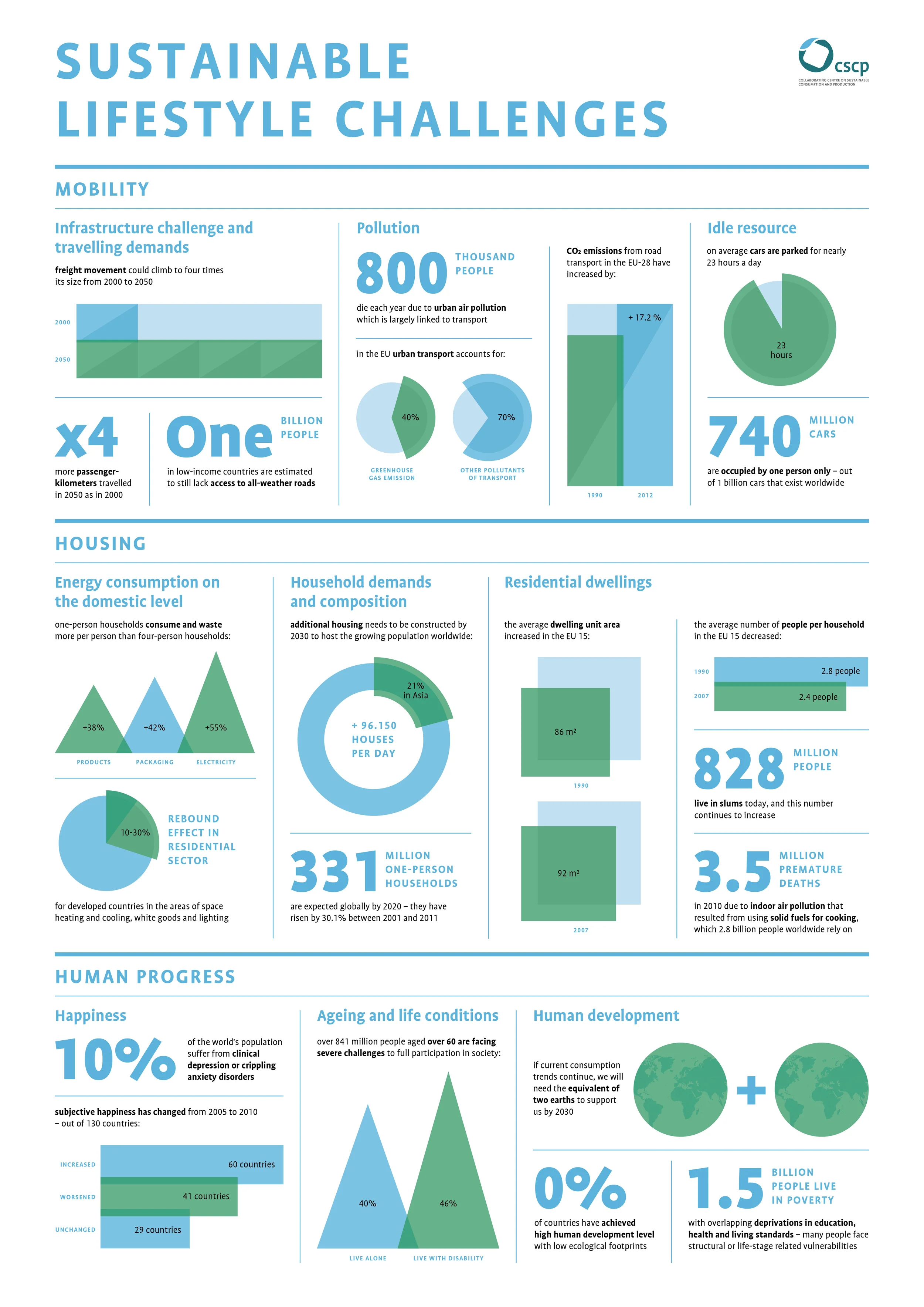 Sustainable Lifestyle – Explainer Videos & Infographics — Annette ...